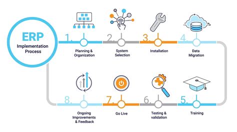 what are the 12 steps for successful erp implementation