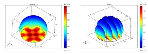 4 numerical solution of the coupled reaction diffusion model download scientific diagram