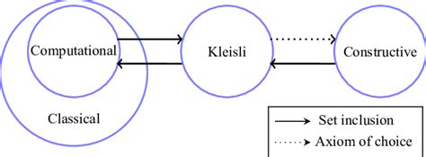 relations between classical galois connections and their kleisli and download scientific