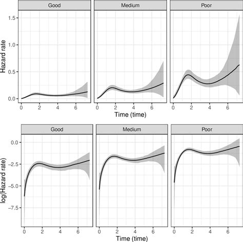 [pdf] bayesian survival analysis using the rstanarm r package semantic scholar