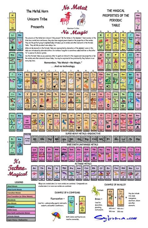 February 7th Is National Periodic Table Day In 2024 Metal Horns