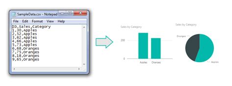 Import CSV File To Power BI Power BI Tips And Tricks