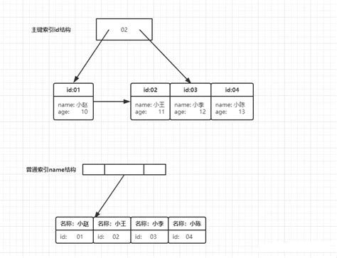 mysql 覆盖索引详解 mysql覆盖索引 csdn博客