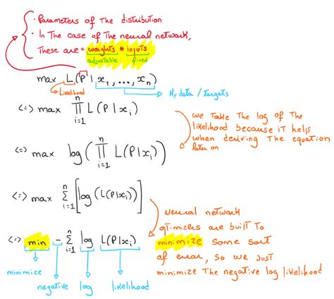 solved machine learning negative log likelihood vs cross entropy math solves everything