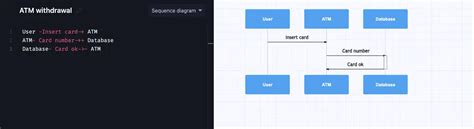 Sequence Diagram For Atm Withdrawal A Step By Step Guide Gleek Gleek