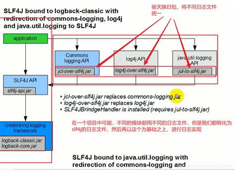 springboo日志框架之slf4j和logback springboot slf4j logback csdn博客