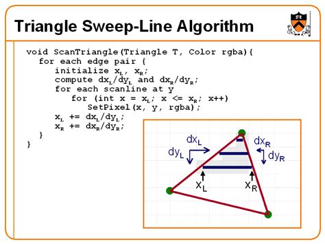 triangle sweep line algorithm