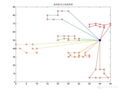 【路径规划】基于遗传算法求解带时间窗车辆路径规划问题（vrptw）matlab源码 matlab仿真博客的技术博客 51cto博客