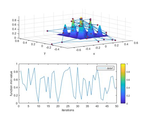 Week Genetic Algorithm Skill Lync