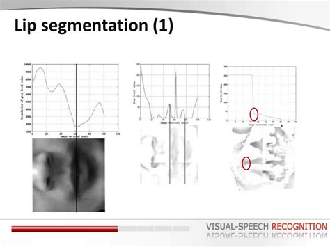 ppt an automatic lip reading method based on polynomial fitting powerpoint presentation id