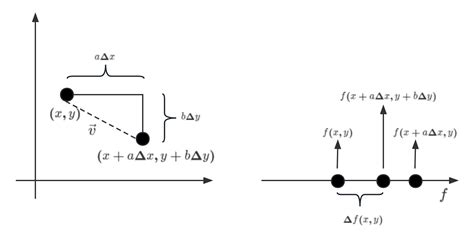 3 liouville s theorem and ergodicity siranlee 博客园