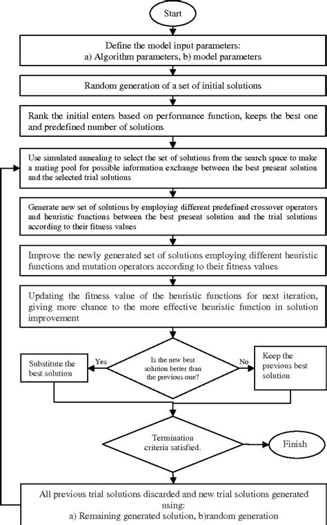 figure 2 from application of honey bee mating optimization algorithm on clustering semantic