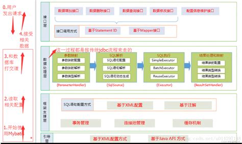 mybatis typehandler介绍使用举例 csdn博客