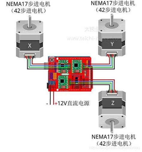 arduino cnc电机扩展板详解（a4988驱动42步进电机） arduino驱动42步进电机 程序员宅基地 程序员宅基地