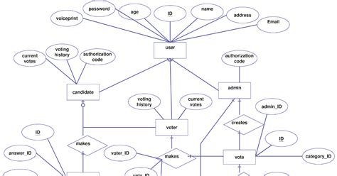 Er Diagram For Banking Enterprise Bank Home