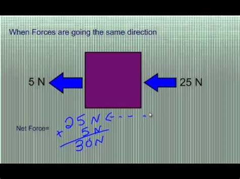 What Is The Net Force With Examples Science 2024