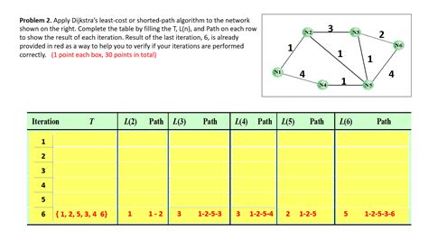 Solved Problem 2 Apply Dijkstra S Least Cost Shorted Path Algorithm