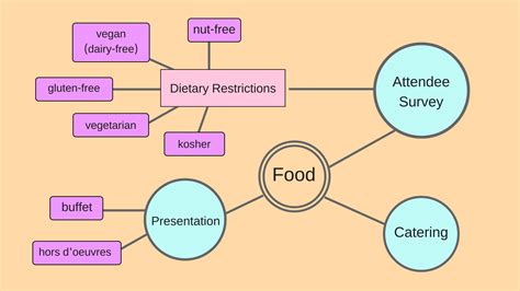 Quick And Easy Brainstorming Tips For Event Planners