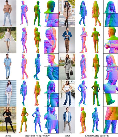 PDF PIFuHD Multi Level Pixel Aligned Implicit Function For High
