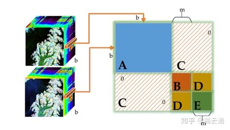 高光谱图像pca降维matlab 高光谱图像变化检测 csdn博客
