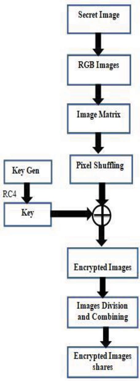 figure 1 from digital image security using hybrid visual cryptography semantic scholar