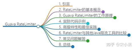 guava限流神器：ratelimiter使用指南 知乎