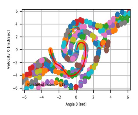 motion planning algorithm for robotic arms
