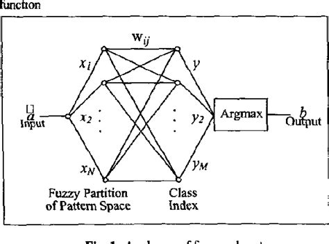 figure 1 from a genetic based method for training fuzzy systems semantic scholar