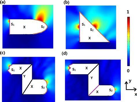 the 2d finite element method fem simulation results the absolute download scientific diagram