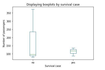 How To Create Plots Using Pandas Crosstab In Python Python Guides