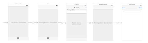 ios unwind segue and nav button items not triggering after tab bar controller added stack