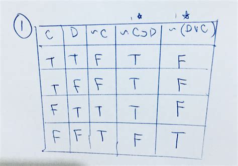 [solved] construct truth tables to determine whether the following course hero