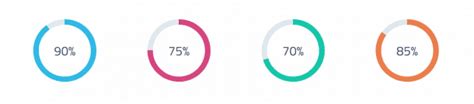 21 Best Circular Progress Bar HTML CSS