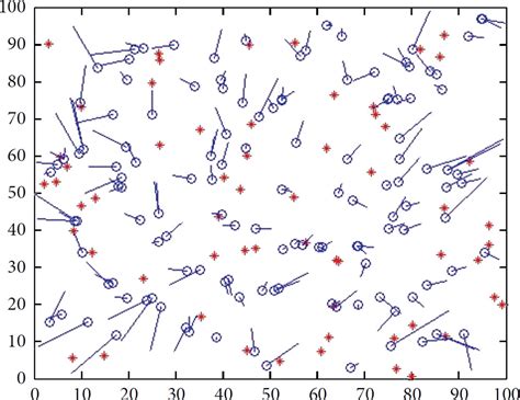 hybrid fuzzy centroid with mdv hop bat localization algorithms in wireless sensor networks