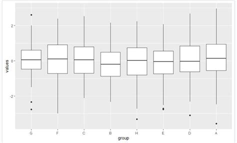 Reorder Boxplot In R GeeksforGeeks