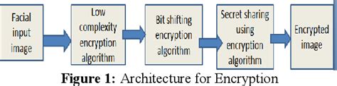 figure 1 from development of visual cryptography technique for authentication using facial