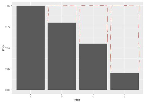 R How To Complete Barplot Bars To 100 With A Distinct Style Stack Overflow