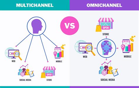 Omnichannel Vs Multichannel Retailing Pinnaca Retail Solutions