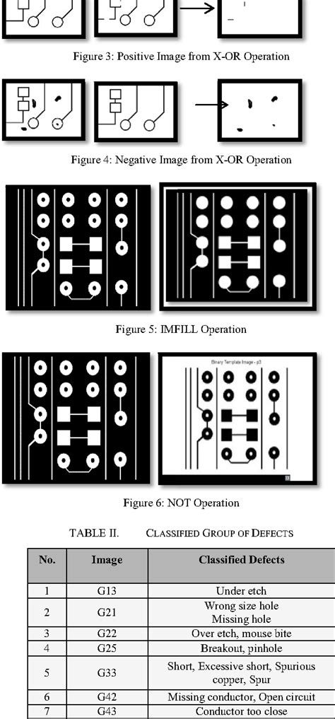 figure 3 from matlab based defect detection and classification of printed circuit board