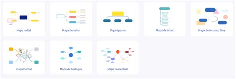Mindmanager Como Hacer Un Mapa Mental Mind Map Biggerplate Images And