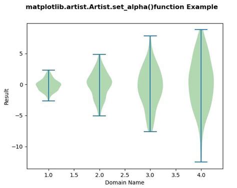 Matplotlib Artist Artist Set Alpha En Python Barcelona Geeks