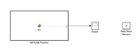 simulink中matlab function模块全局变量的使用方法总结 simulink global variables csdn博客