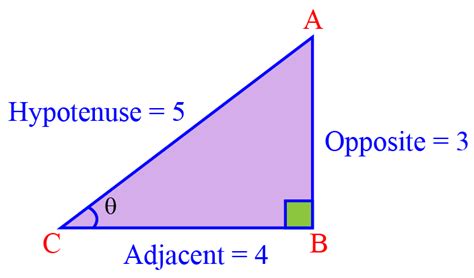 Tangent Function Tan Graph Solved Examples Cuemath