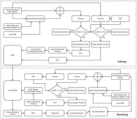 electronics free full text sparse signal recovery through long short term memory networks