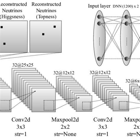 A Schematic Architecture Of The Convolutional Neural Network CNN Used