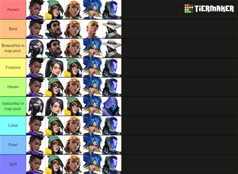 Valorant AgentTierList MapComps Up To Lotus Tier List Community