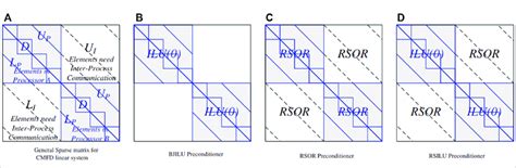 a general sparse matrix and different preconditioners for cmfd linear download scientific
