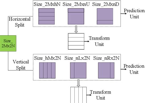 figure 1 from inheritability inspired intra coding optimization for avs3 semantic scholar