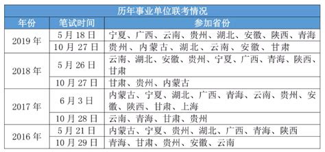 2020年各省事业单位考试时间一览事考课程 公务员考试网 2023年国家公务员考试报名时间考试大纲历年真题