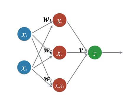 how to create a neural network in javascript in only 30 lines of code laptrinhx